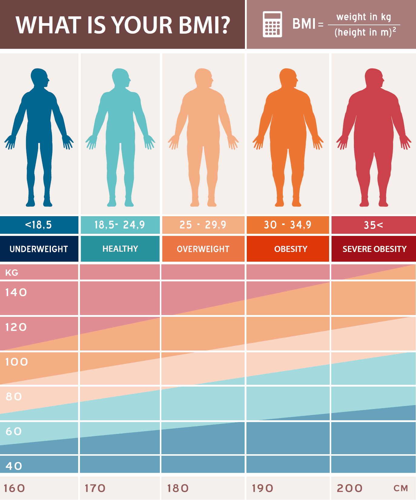 Am I A Candidate For Weight Loss Surgery 